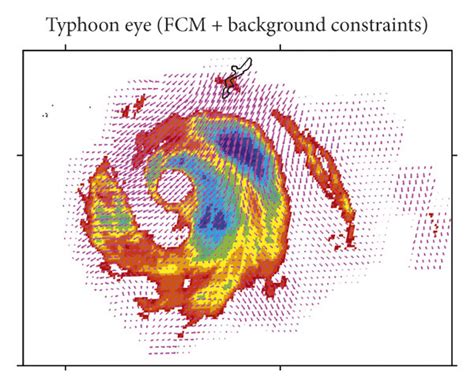 Comparison Of The Optical Flow Field Distributions From Different
