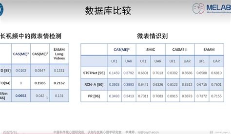 28th云上微表情：第三代高生态效度的深度微表情数据库第三代高生态效度的深度微表情数据库下载 Csdn博客