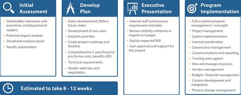 Centrak 5 Lessons From Implementing Enterprise Wide Rtls