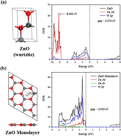 Zno Monolayer Supported Single Atom Catalysts For Efficient Electrocatalytic Hydrogen Evolution