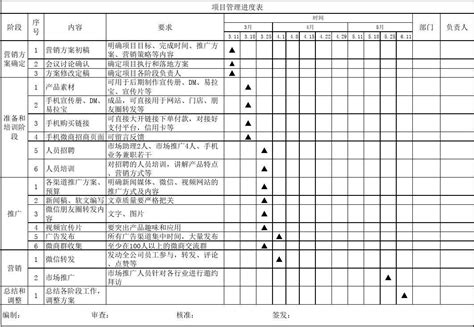 公司项目进度管理表 word文档在线阅读与下载 无忧文档