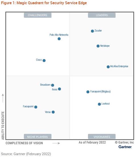 Zscaler Leaders Tend To Be Expensive Nasdaq Zs Seeking Alpha