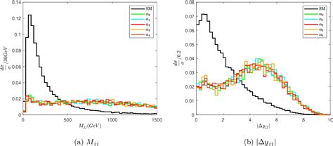 Figure 3 From Constraints On Anomalous Quartic Gauge Couplings By γγ →