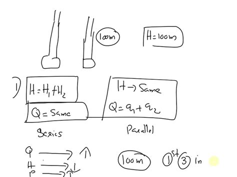 Solved Problem 1 A Single Centrifugal Pump Runs At 1500 Rpm And Its Performance Is As Shown In