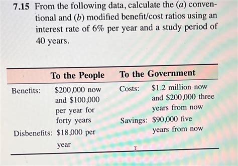 Solved 715 From The Following Data Calculate The A