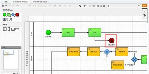Process Before Terminate Aws 流程事件开发参考指南