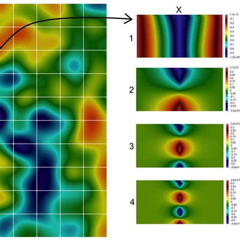 illustration of the heterogeneous property coarse grid and multiscale