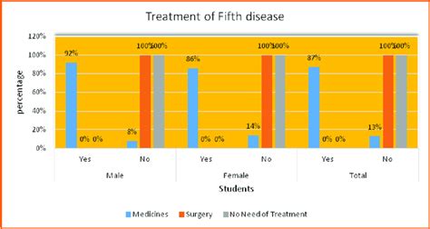 Cure Of Erythema Infectiosum Download Scientific Diagram