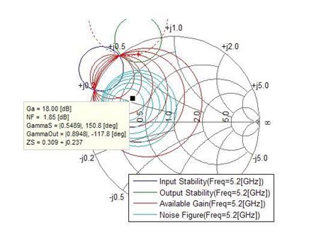 Designing Matching Networks For Low Noise Amplifiers MATLAB Simulink