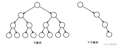 【stl】rb Tree（红黑树）和hashtable（哈希表）的实现原理哈希表可以用红黑树实现 Csdn博客