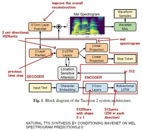 Project Echo Voice Packs Deep Learning Voice Synthesis Framework Resources LoversLab