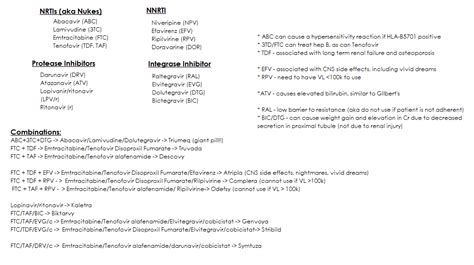 Hiv Main Meds Cheat Sheet Dr Germophile