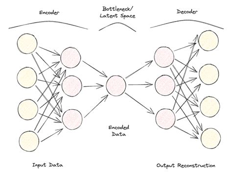 Variational Autoencoders How They Work And Why They Matter DataCamp