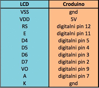 HOW TO USE LCD X Soldered Electronics
