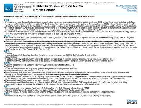 Nccn Guidelines Breast Cancer Version 52025