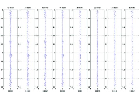 Same As Figure 160 But With Sampling Intervals 12 26 M At 18 M The Download Scientific Diagram