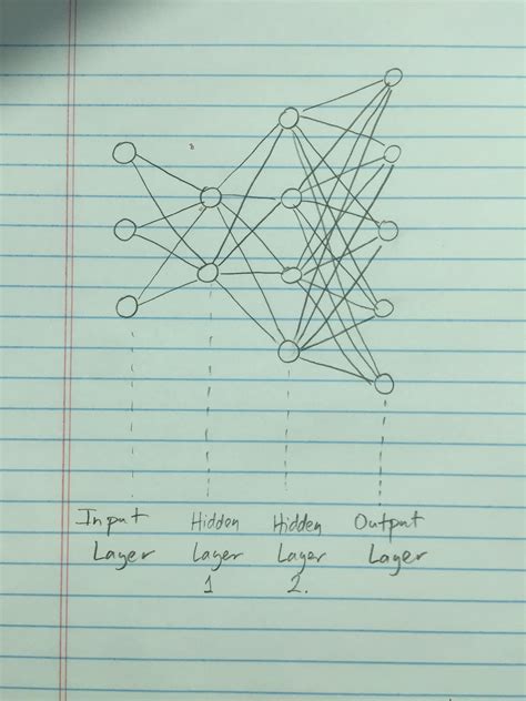 I Am A Learning Computer Neural Networks Finite State Machines And Binary Encoding By Affine