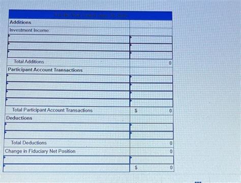 Solved The City Of St John Operates An Investment Trust