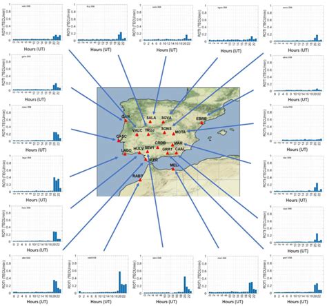 Map Of Gnss Receiver Stations And Hourly Averaged Roti Plots During The Download Scientific