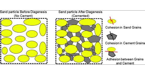 Cohesion Chemistry