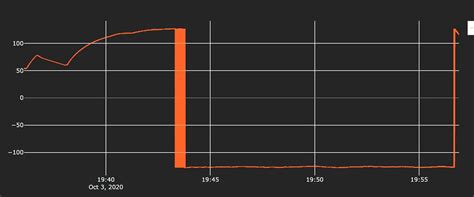 ESC Temp Logs Celsius Or Fahrenheit Also Strange Glitch Copter 4 0