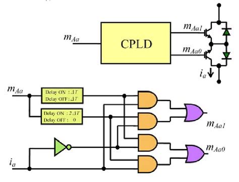 The Control Circuit Of Executing The Three Stepped Switching Strategy