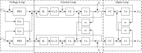 Block Diagram Of Voltage Current Loop Controller Download Scientific Diagram