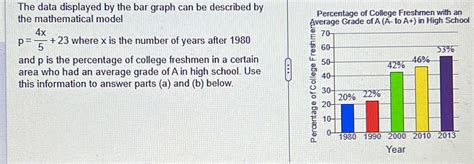 the data displayed by the bar graph can be described by the mathematical model percentage [math]