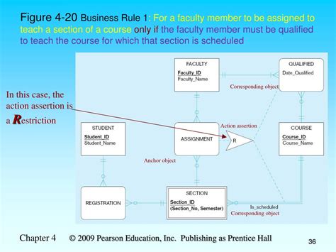 Ppt Chapter The Enhanced E R Model And Business Rules Powerpoint