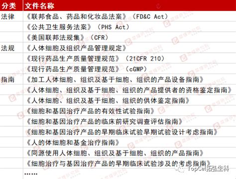 2030年干细胞市场将超2000亿规范化监管工艺体系助力产业加速 江苏省区域细胞制备中心
