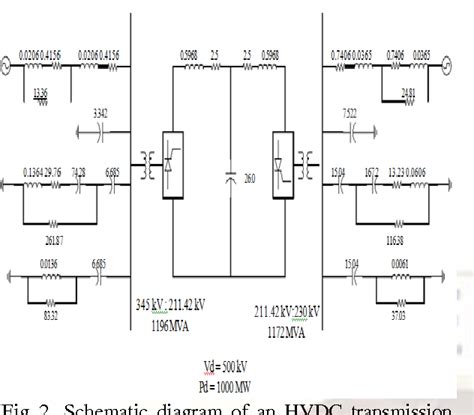 Figure 2 From Power Flow Control In Hvdc Link Using Fuzzy Logic