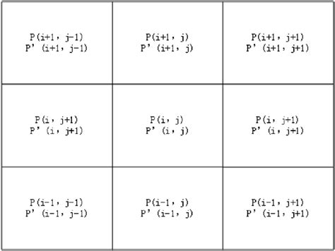 Schematic Diagram Of Connected Area Algorithm Download Scientific Diagram
