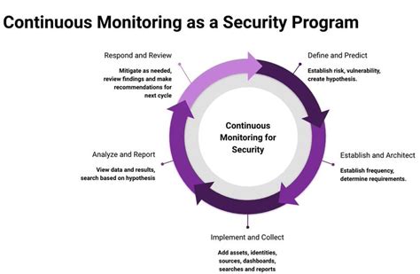 Zulfiqar Jaffry Posted On Linkedin
