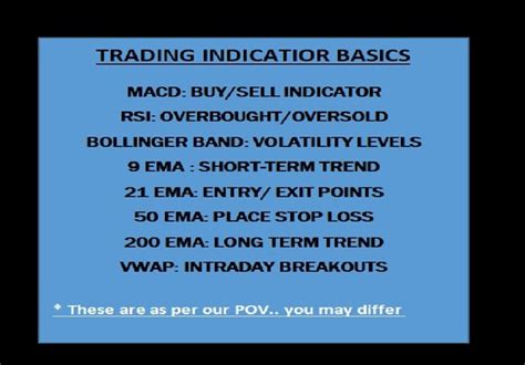 Trading Indicator Basics Rindianstreetbets