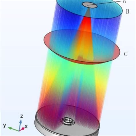 Optical Path Diagram Of The Primary Mirror A The Ideal Image Plane Download Scientific
