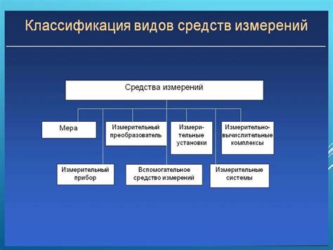 Средства измерений Классификация СИ Метрологические характеристики