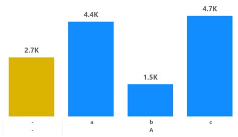 Always Include Certain Rows Across Multiple Fact Microsoft