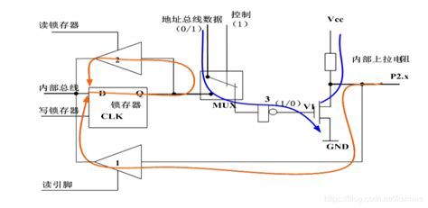 单片机基础（二）：单片机并行io口工作原理单片机的四个并行端口的工作原理是什么 Csdn博客