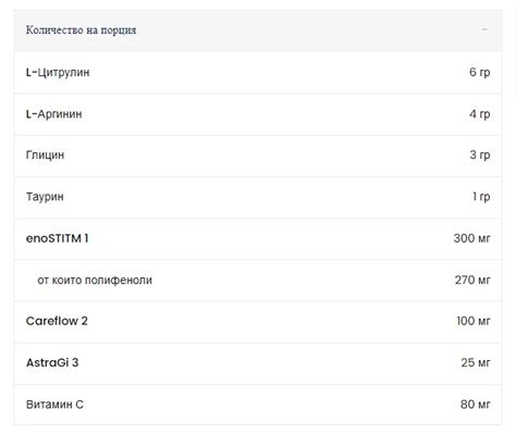 Weider Mega Mass Pump 270 Gr Цени Weider Bg Com