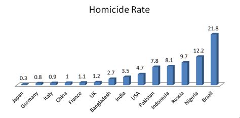 Murder Wikipedia