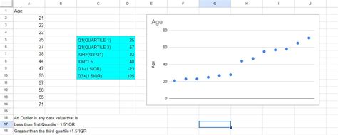 Amarachi Nwodo On Linkedin Cdv20daysofdatachallenge Dataanalytics