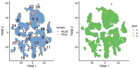 Chapter 4 De Analyses Between Conditions Multi Sample Single Cell Analyses With Bioconductor