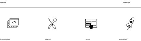 Emergence Of Devtestops Dev And Qa Collaboration Mabl