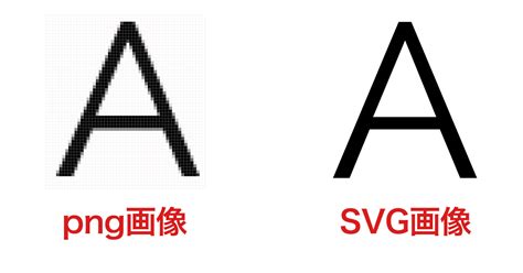 SVGファイルの取り扱い方入門表示から作成までをひとまとめに学ぶ Arrown