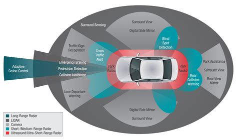 How Driver Assist Technology Can Pave The Way To A Safer Future