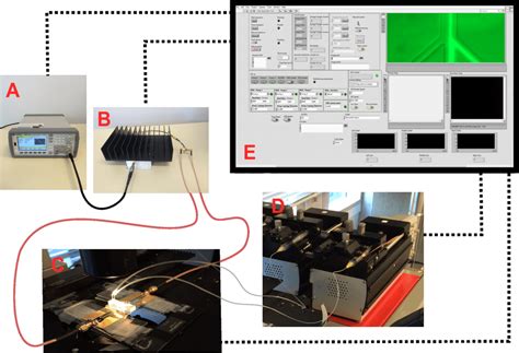 1 Experimental Setup A A Voltage Signal Is Generated By A Keysight