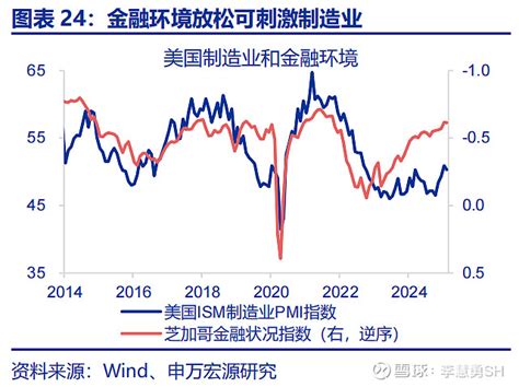 热点思考 美国经济：滞胀还是衰退？ 作者： 赵 伟申万宏源证券首席经济学家 陈达飞 首席宏观分析师 王茂宇 高级宏观分析师 联系人： 王茂