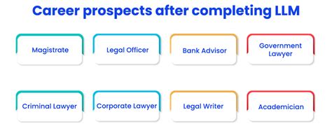 Llm Full Form Courses List Subjects Colleges [2025]