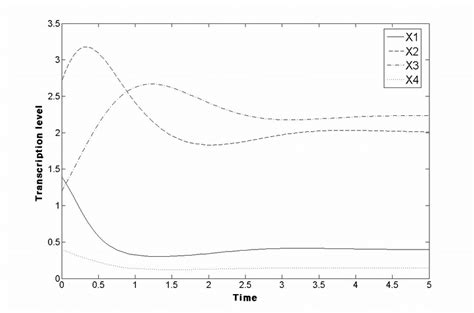 The Results Of The Proposed Hybrid Evolutionary Algorithms Download