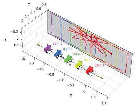 Extrinsic Camera Calibration With Line Laser Projection